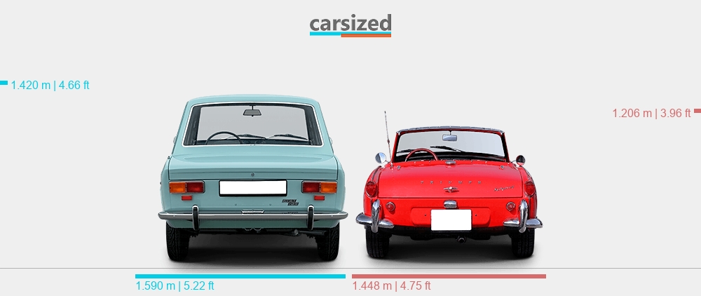 Dimensions: FIAT 128 1969-1975 vs. Triumph Spitfire 1962-1964