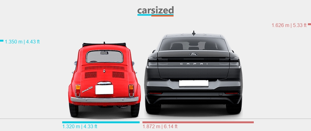 Dimensions: FIAT 500 1972-1975 vs. Ford Capri 2024-present