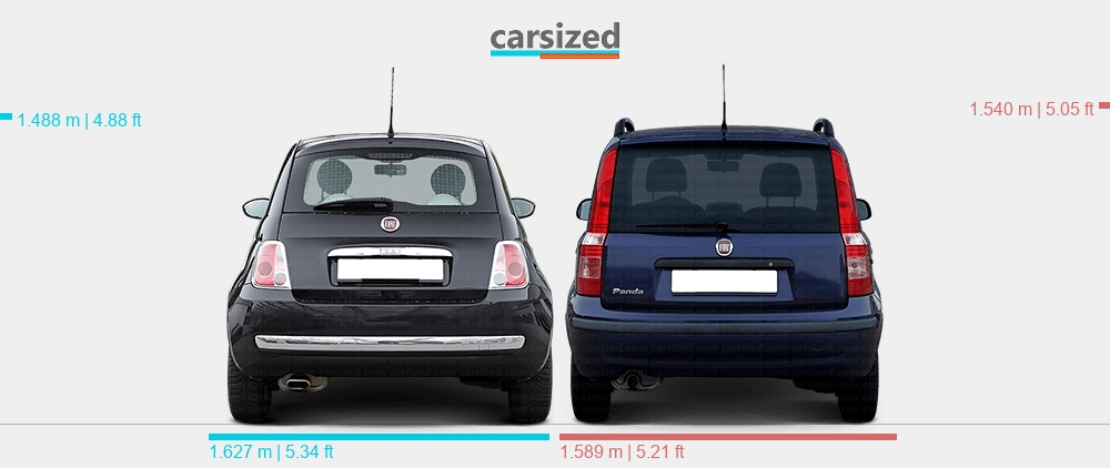 Dimensions: FIAT 500 2007-2019 vs. FIAT Panda 2003-2012