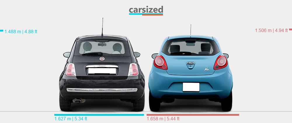 Dimensions: FIAT 500 2007-2019 vs. Ford Ka 2008-2016
