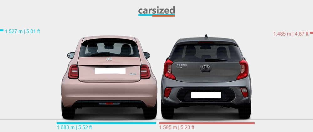 Dimensions: FIAT 500 2020-present vs. Kia Picanto 2017-2020