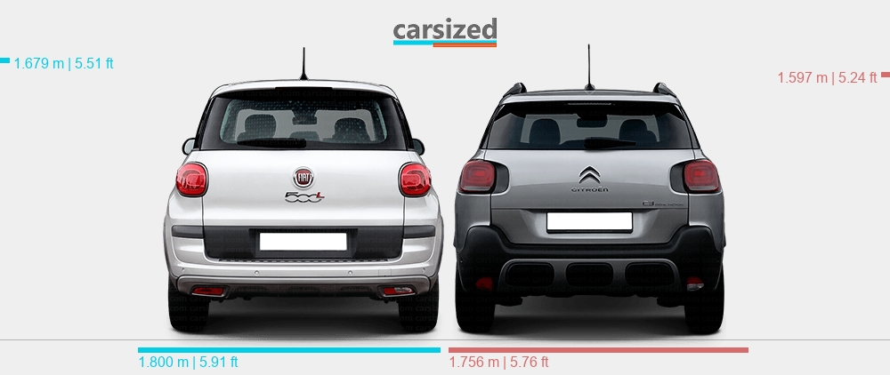 Dimensions: FIAT 500L 2017-2022 vs. Citroën C3 Aircross 2021-present