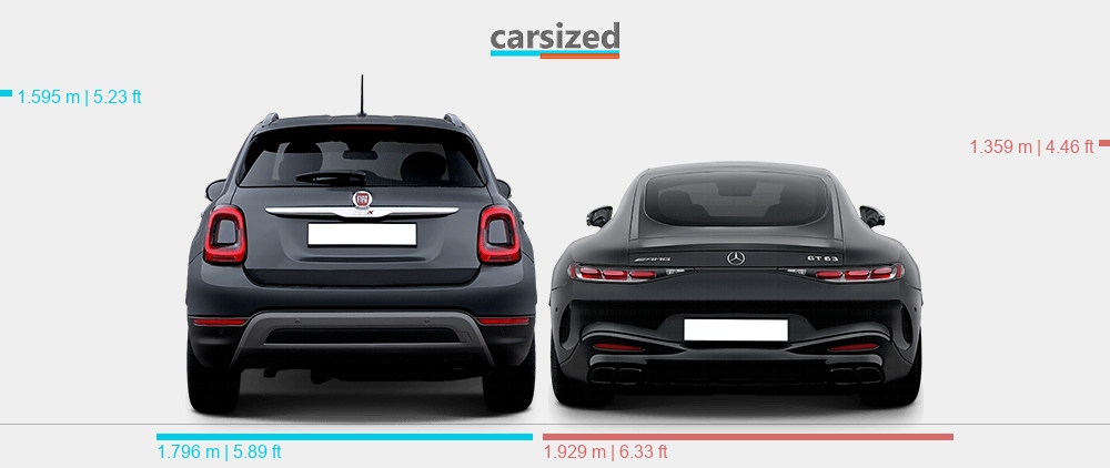 Dimensions: FIAT 500X 2018-present vs. Mercedes-Benz AMG GT 2023-present