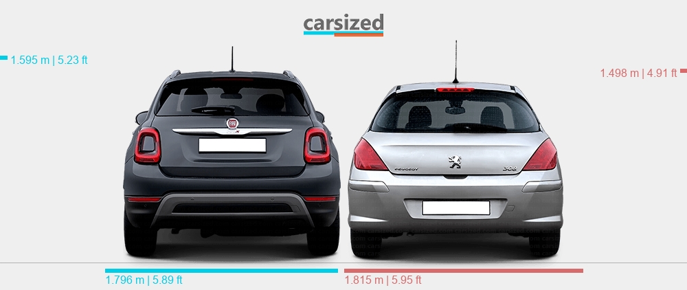 Dimensions: FIAT 500X 2018-present vs. Peugeot 308 2007-2013