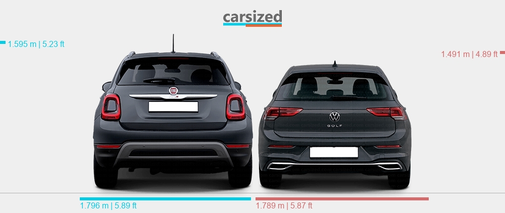 Dimensions: FIAT 500X 2018-present vs. Volkswagen Golf 2019-present