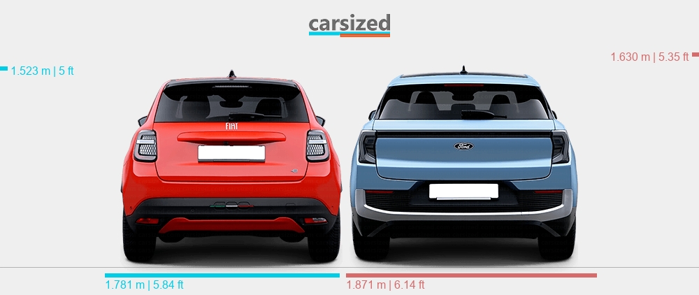 Dimensions: FIAT 600 2023-present vs. Ford Explorer EV 2024-present