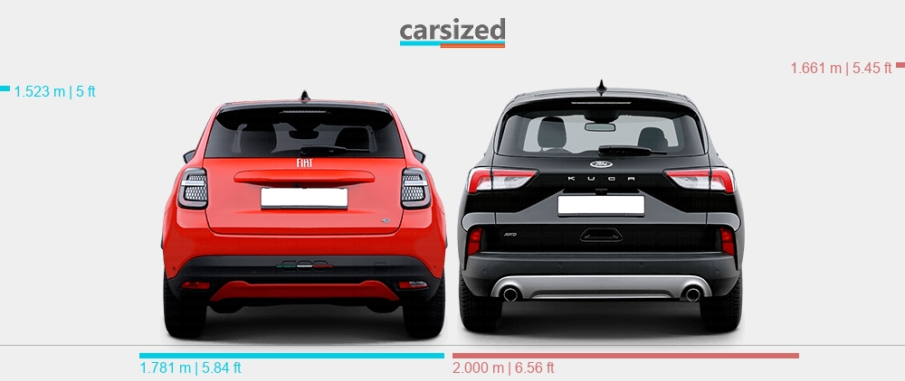 Dimensions: FIAT 600 2023-present vs. Ford Kuga 2019-2024