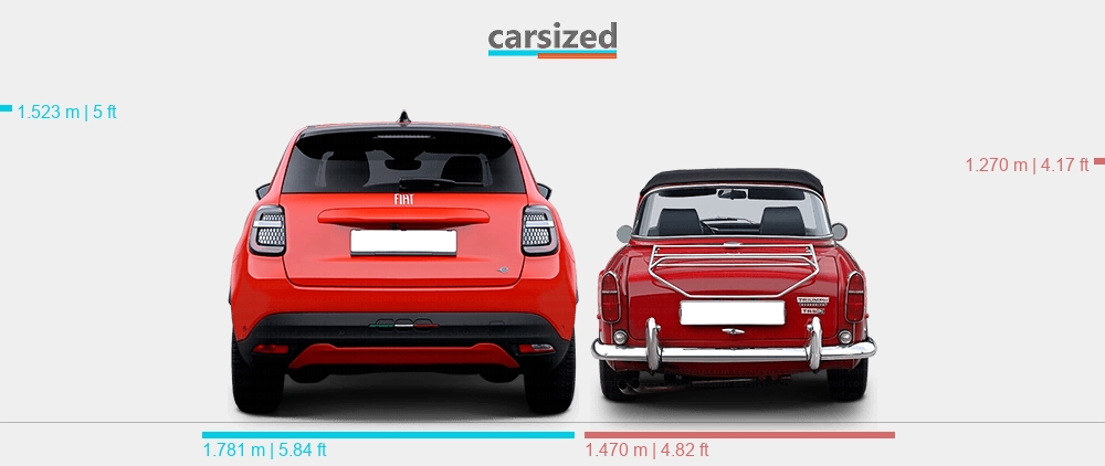 Dimensions: FIAT 600 2023-present vs. Triumph TR5 1967-1968