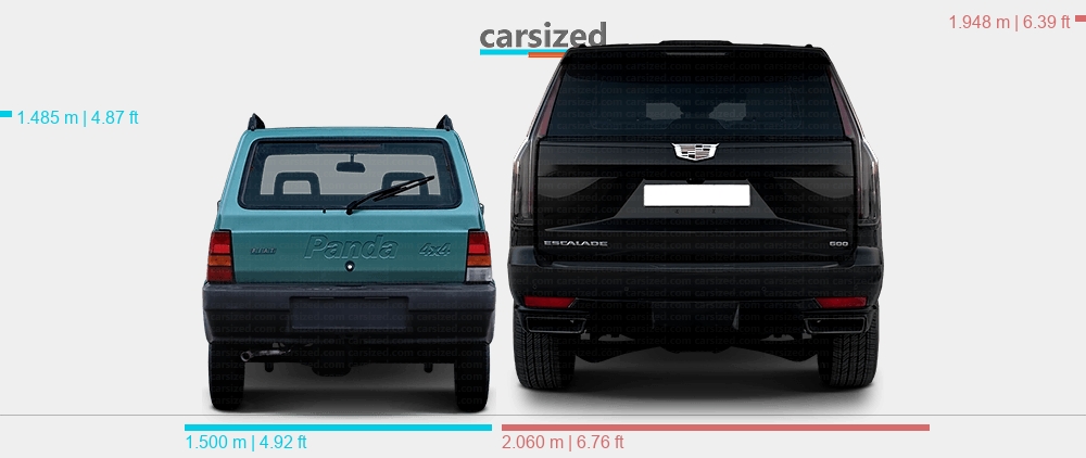 Dimensions: Fiat Panda 1991-1996 vs. Cadillac Escalade 2020-present