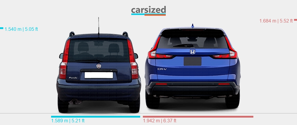 Dimensions: FIAT Panda 2003-2012 vs. Honda CR-V 2022-present