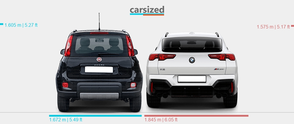Dimensions: FIAT Panda 2011-2020 vs. BMW X2 2024-present