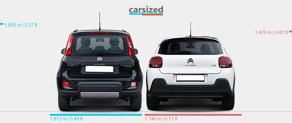 Dimensions: FIAT Panda 2011-2020 vs. Citroën C3 2016-2020