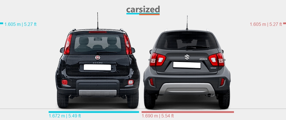Dimensions: Fiat Panda 2011-2020 vs. Suzuki Ignis 2020-present