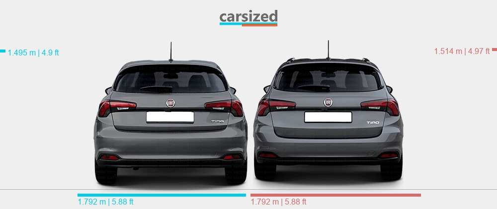 Dimensions: FIAT Tipo 2015-2020 vs. FIAT Tipo 2015-2020