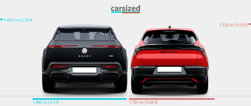 Dimensions: Fisker Ocean 2022-present vs. Alfa Romeo Junior 2024-present