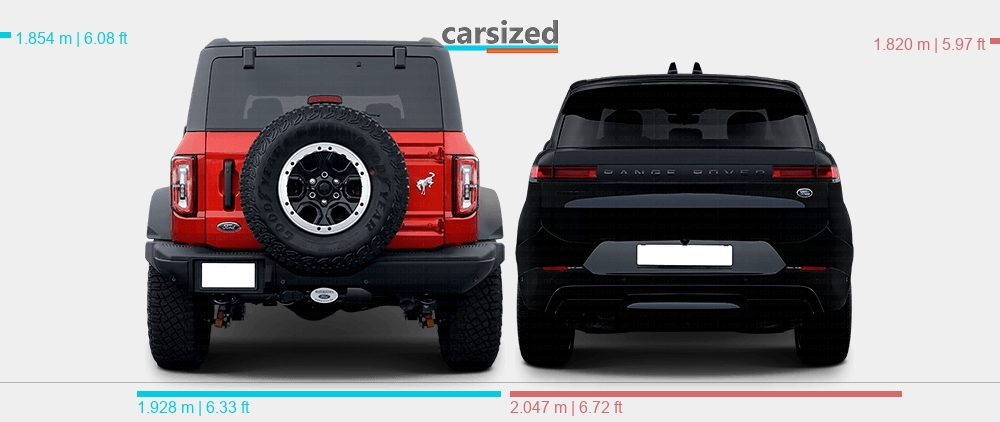 Dimensions: Ford Bronco 2021-present vs. Land Rover Range Rover Sport ...