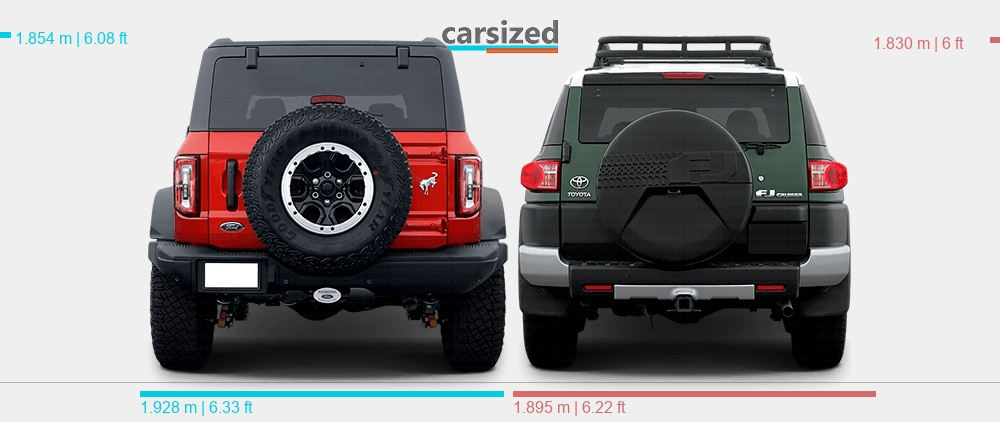 Dimensions: Ford Bronco 2021-present vs. Toyota FJ Cruiser 2006-present