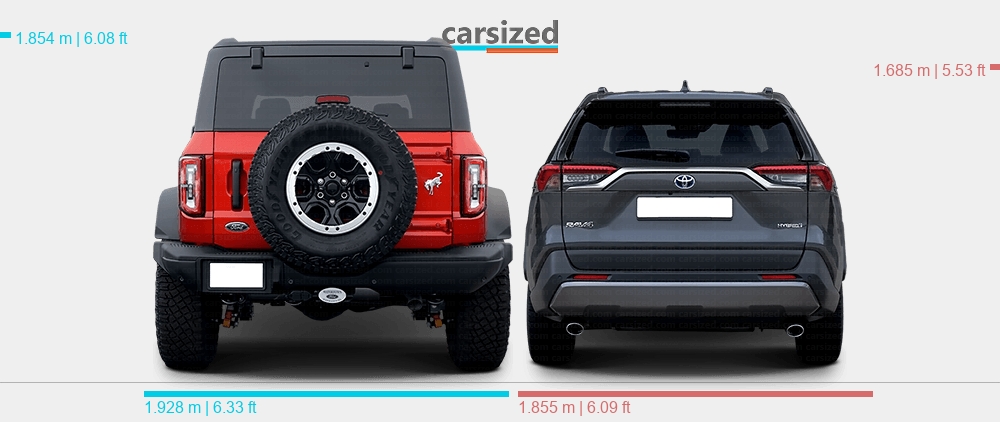 Dimensions: Ford Bronco 2021-present vs. Toyota RAV4 2019-present