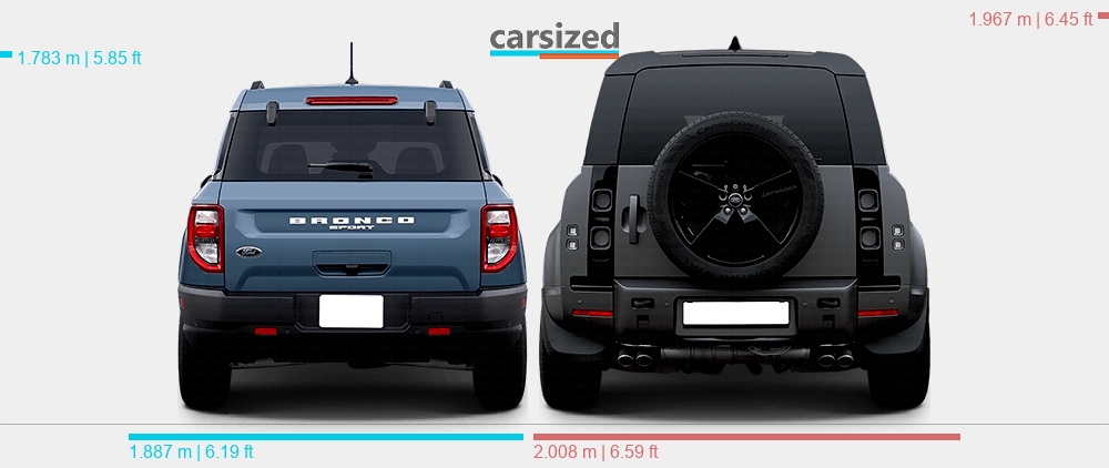 Dimensions: Ford Bronco Sport 2021-present vs. Land Rover Defender 2019 ...