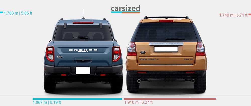 Dimensions: Ford Bronco Sport 2021-present vs. Land Rover Freelander ...