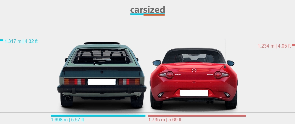 Dimensions: Ford Capri 1978-1985 vs. Mazda MX-5 2015-present