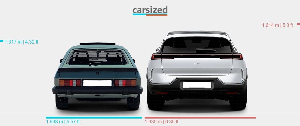 Dimensions: Ford Capri 1978-1985 vs. Polestar 3 2024-present