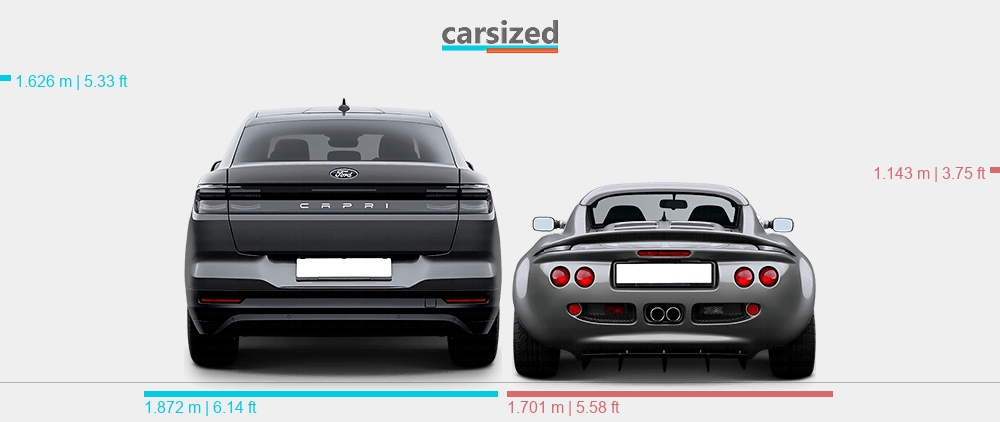 Dimensions: Ford Capri 2024-present vs. Lotus Elise 1996-2001