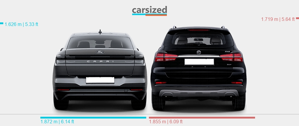 Dimensions: Ford Capri 2024-present vs. MG RX5 2016-2021