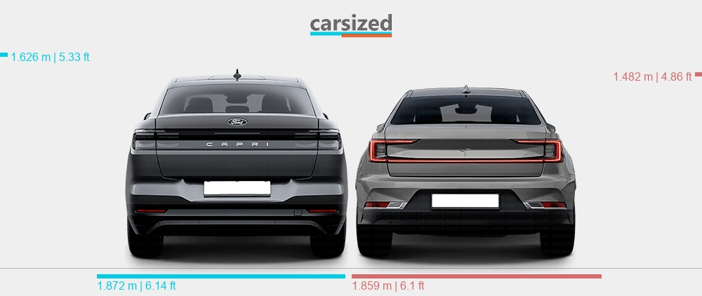 Dimensions: Ford Capri 2024-present vs. Polestar 2 2020-present