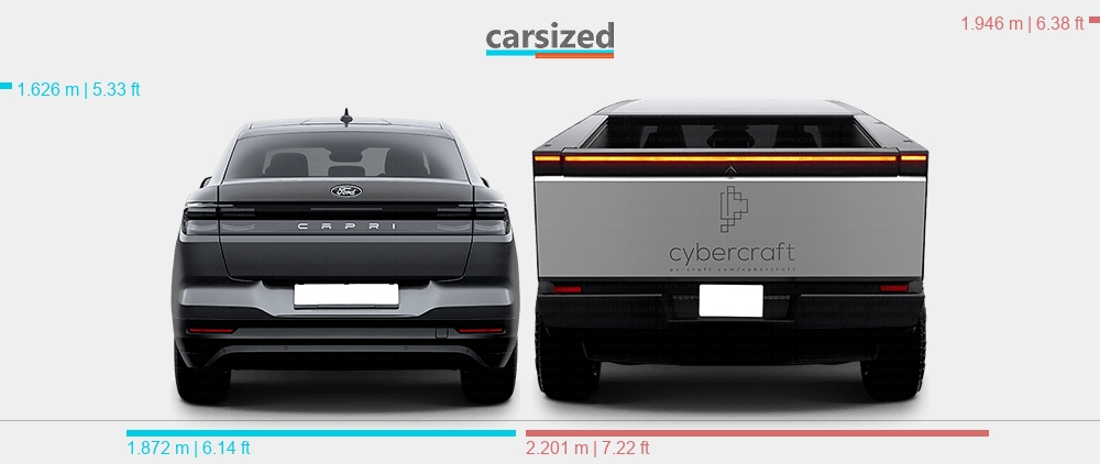 Dimensions: Ford Capri 2024-present vs. Tesla Cybertruck 2023-present