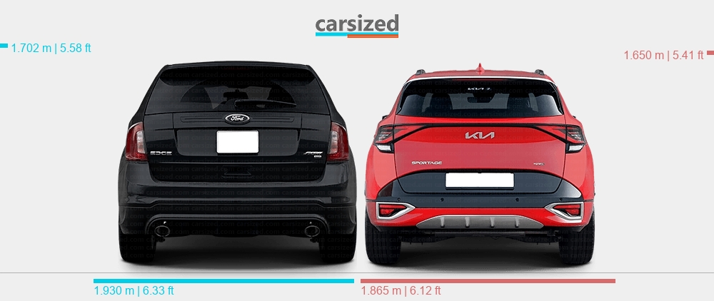 Dimensions: Ford Edge 2010-2014 vs. Kia Sportage 2021-present