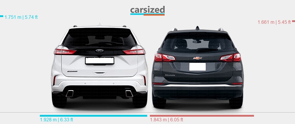 Dimensions: Ford Edge 2014-2020 vs. Chevrolet Equinox 2017-2022