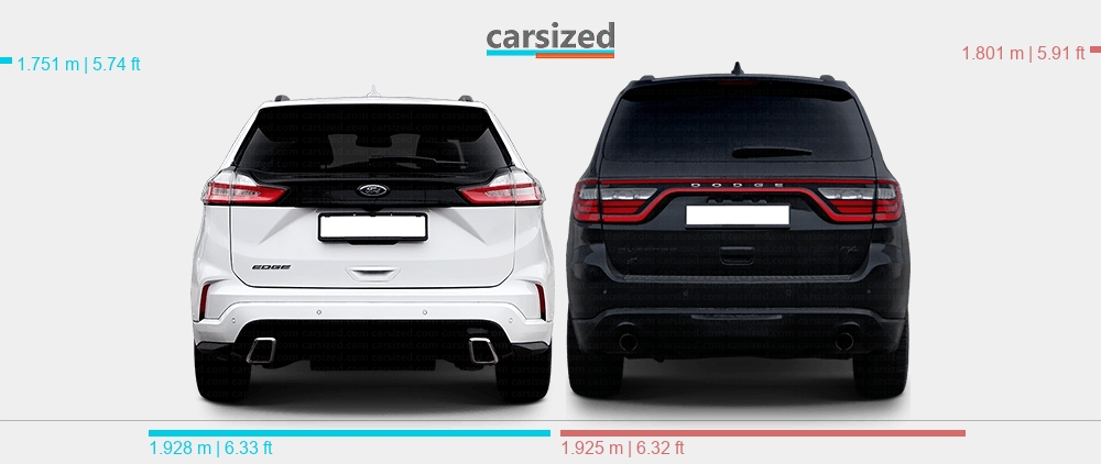 Dimensions: Ford Edge 2014-2020 vs. Dodge Durango 2019-present