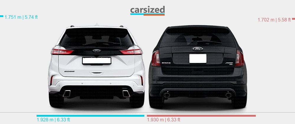 Dimensions: Ford Edge 2014-2020 vs. Ford Edge 2010-2014