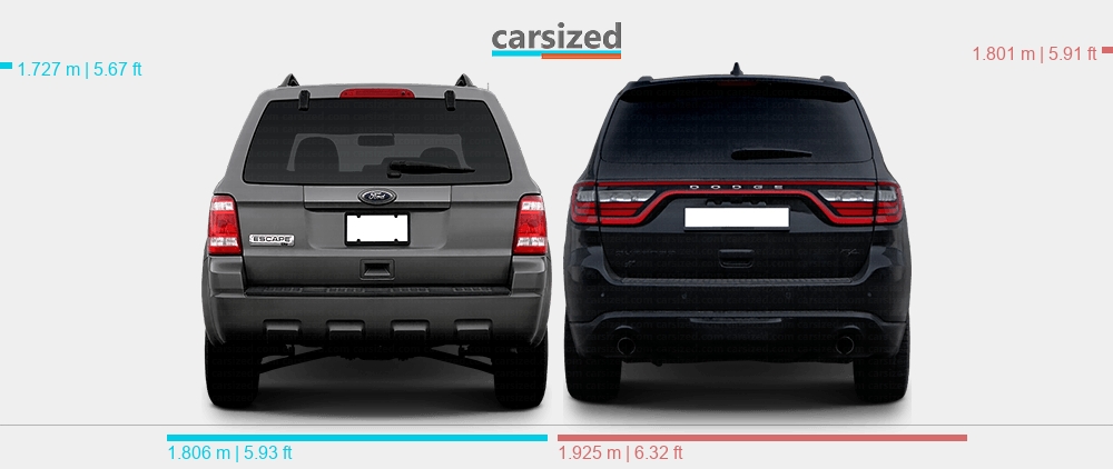Dimensions: Ford Escape 2007-2011 vs. Dodge Durango 2019-present