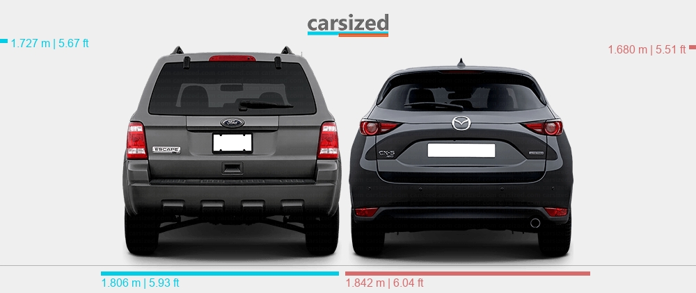 Dimensions: Ford Escape 2007-2011 vs. Mazda CX-5 2017-2021
