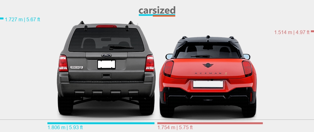 Dimensions: Ford Escape 2007-2011 vs. MINI Aceman 2024-present