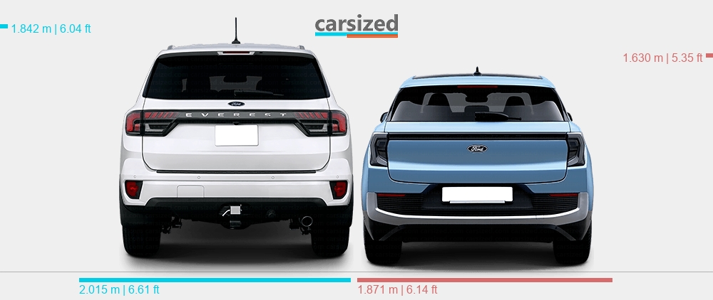 Dimensions: Ford Everest 2022-present vs. Ford Explorer EV 2024-present