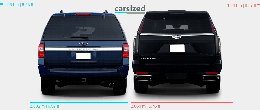 Dimensions: Ford Expedition 2006-2017 vs. Cadillac Escalade 2020-present