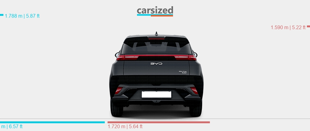 Dimensions: Ford Explorer 2011-2015 vs. BYD Dolphin Surf 2023-present