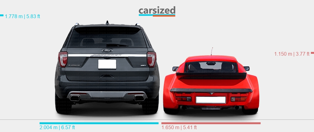 Dimensions: Ford Explorer 2015-2019 vs. Alpine A310 1981-1985
