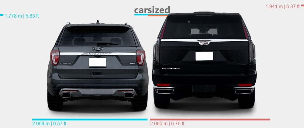 Dimensions: Ford Explorer 2015-2019 vs. Cadillac Escalade 2020-present