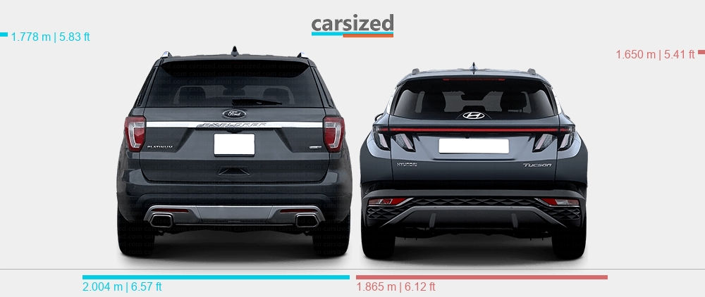 Dimensions: Ford Explorer 2015-2019 vs. Hyundai Tucson 2020-2024