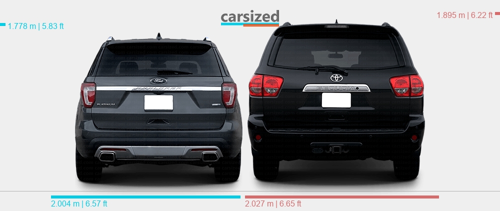 Dimensions: Ford Explorer 2015-2019 vs. Toyota Sequoia 2007-2017