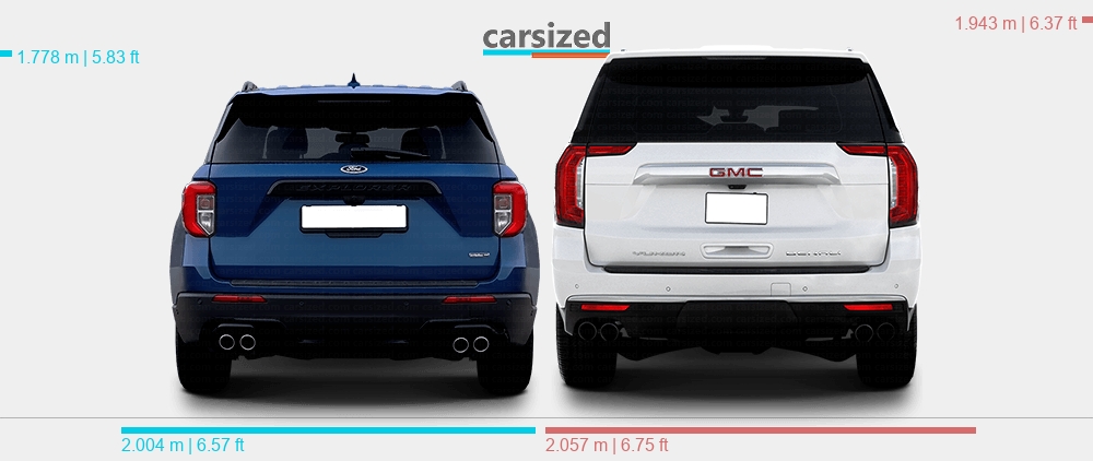 Dimensions: Ford Explorer 2019-present vs. GMC Yukon 2020-present