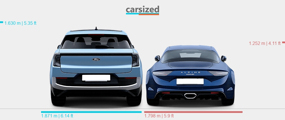 Dimensions: Ford Explorer EV 2024-present vs. Alpine A110 2017-present