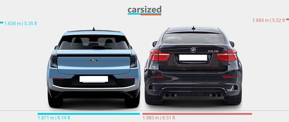 Dimensions: Ford Explorer EV 2024-present vs. BMW X6 2008-2014
