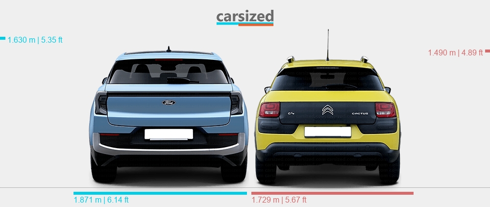 Dimensions: Ford Explorer EV 2024-present vs. Citroën C4 Cactus 2014-2017