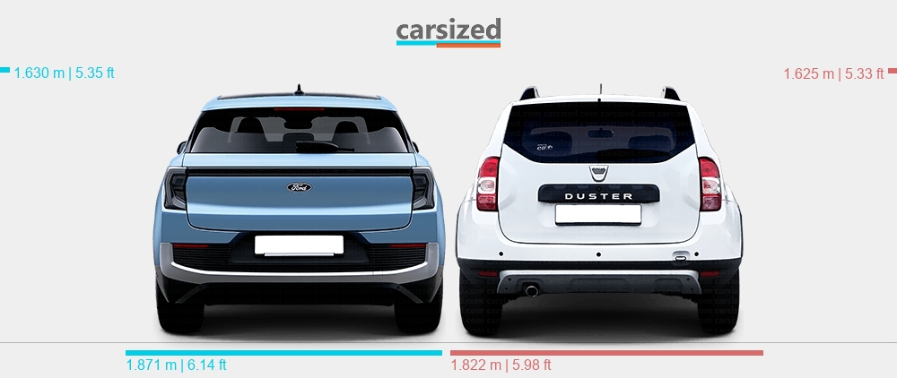 Dimensions: Ford Explorer EV 2024-present vs. Dacia Duster 2013-2017