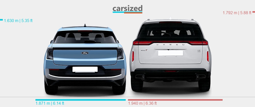 Dimensions: Ford Explorer EV 2024-present vs. Exeed VX 2019-present